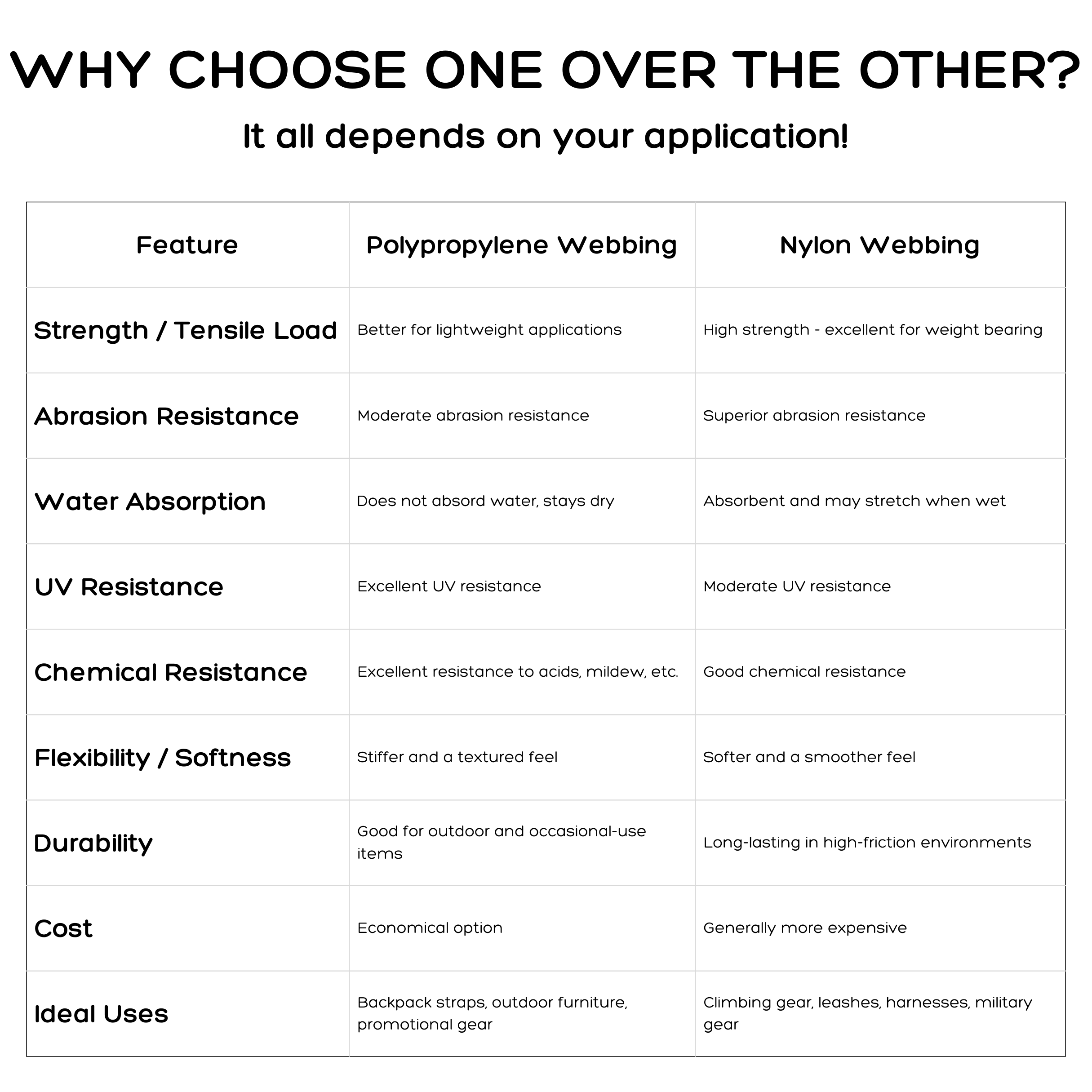 Polypropylene vs Nylon Webbing: Understanding Your Options